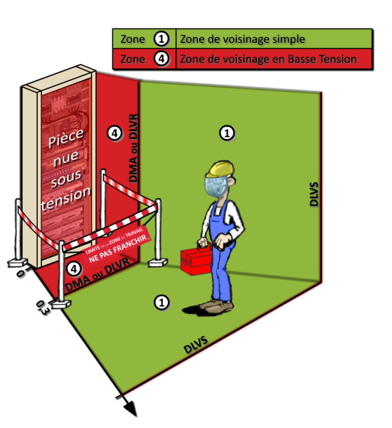 Les distances de sécurité [Les risques et dangers de l’électricité]